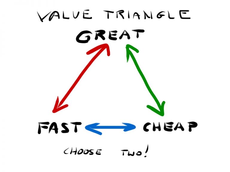 Value-triangle | Ed Lefkowicz Photography